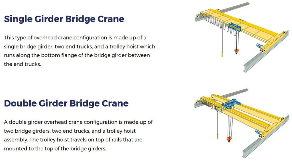 How to Calculate Bridge Crane Capacity - Slkjcrane
