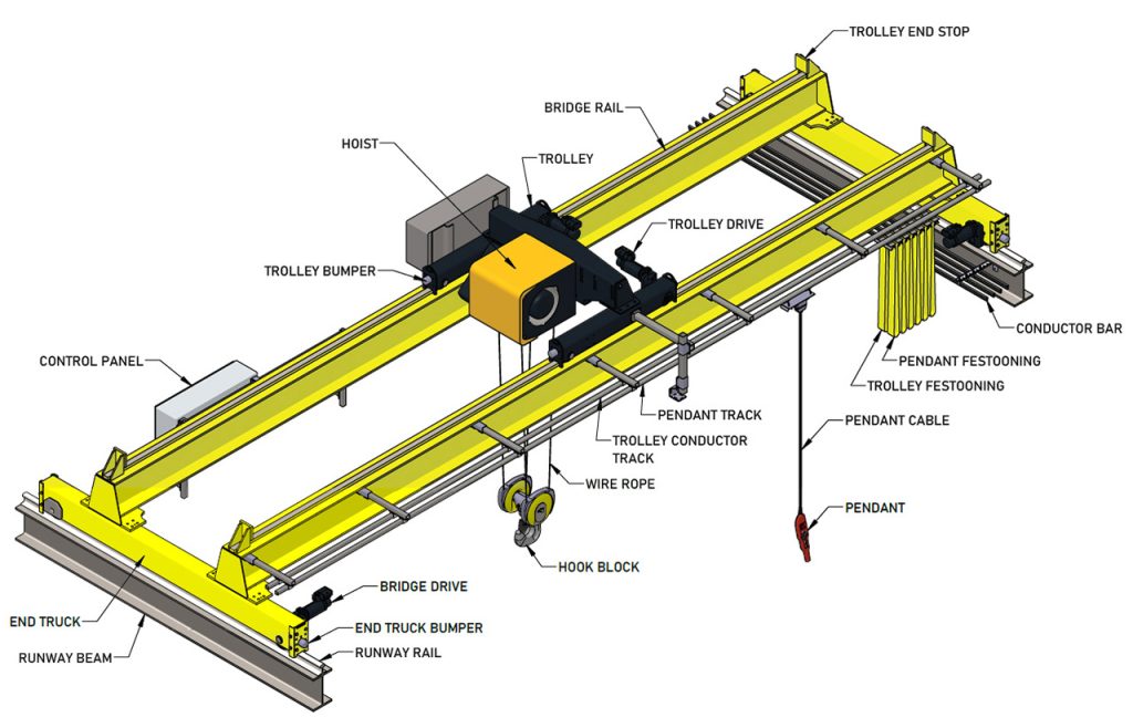How to Calculate Bridge Crane Capacity - Slkjcrane