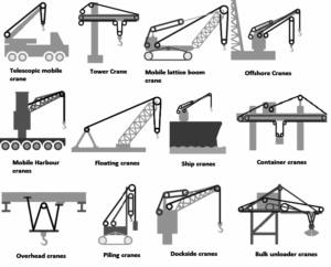 5 Common Gantry Crane Problems and How to Fix Them - Slkjcrane