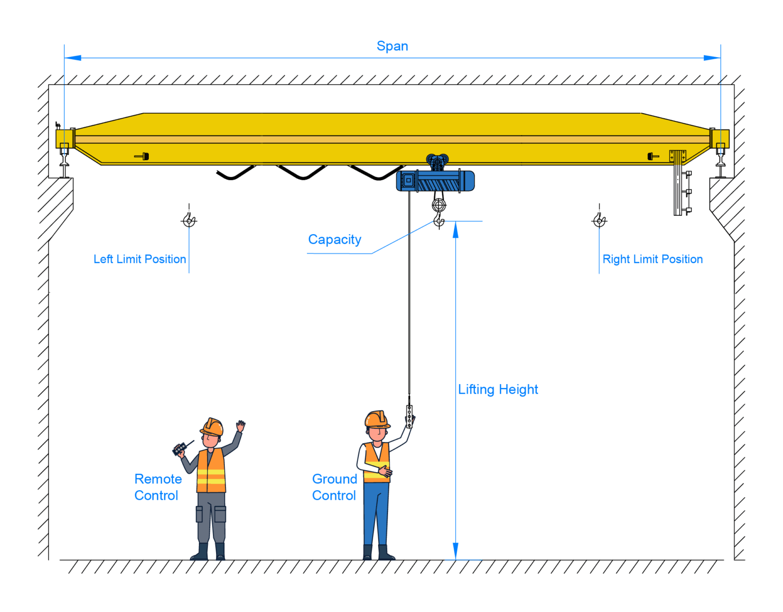 How to Choose a Cost Effective Overhead Crane? - Slkjcrane