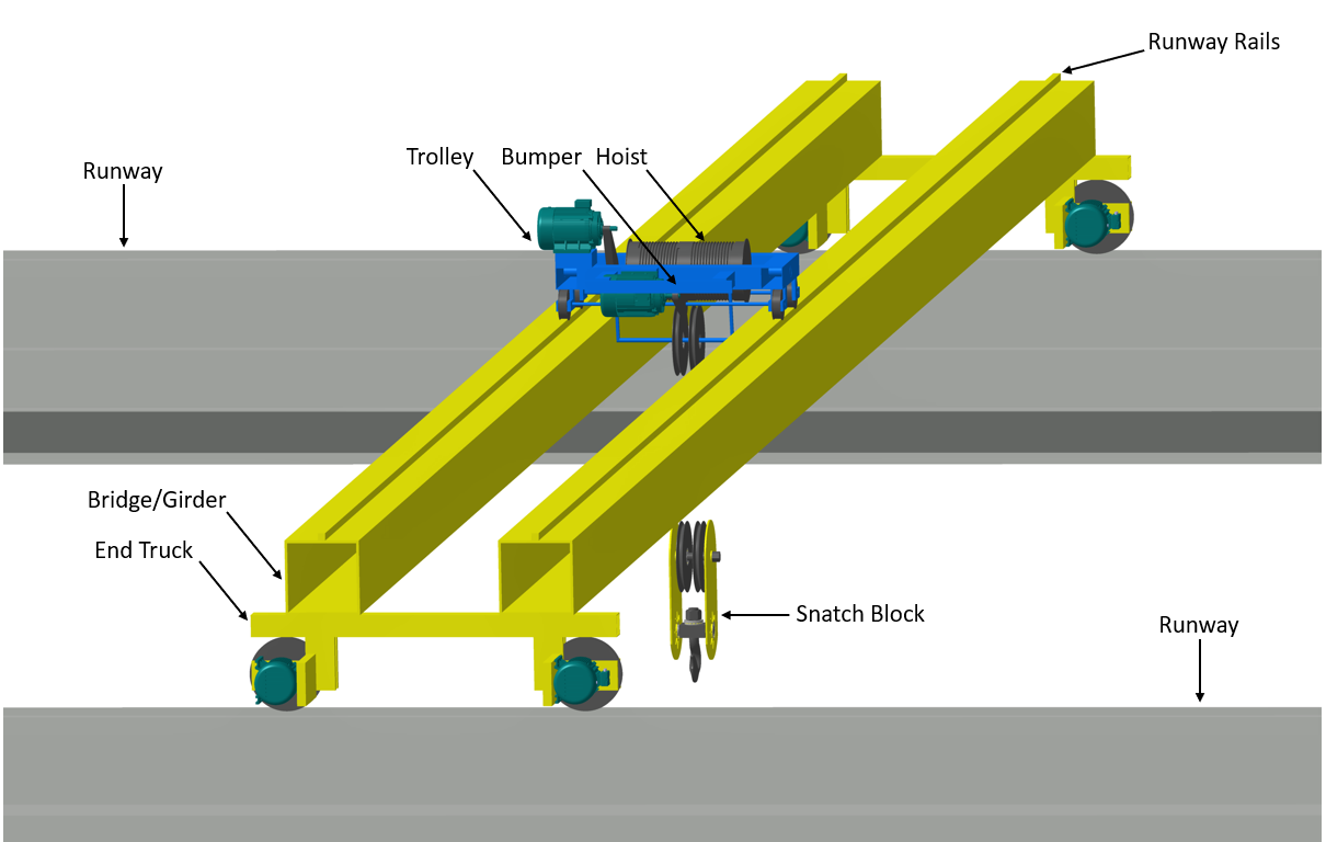 Top EOT Crane Trends for 2025 - Slkjcrane