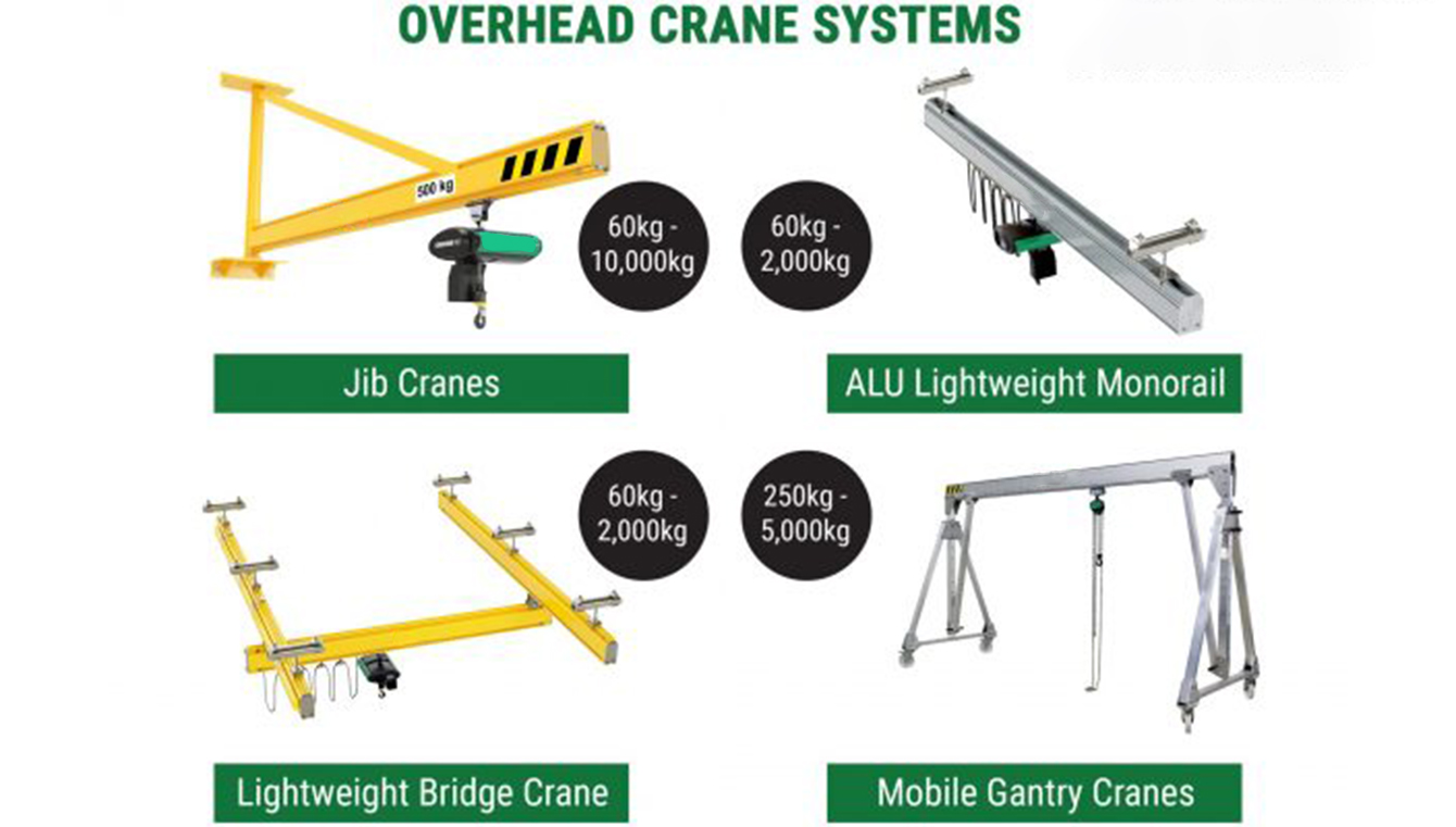 5 Signs Your Workshop Needs an Indoor Overhead Crane - Slkjcrane